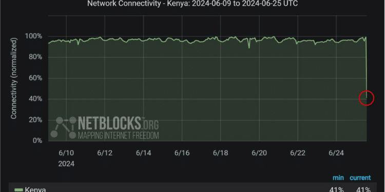 Kenya Joins List Of States To Restrict Internet During Demos